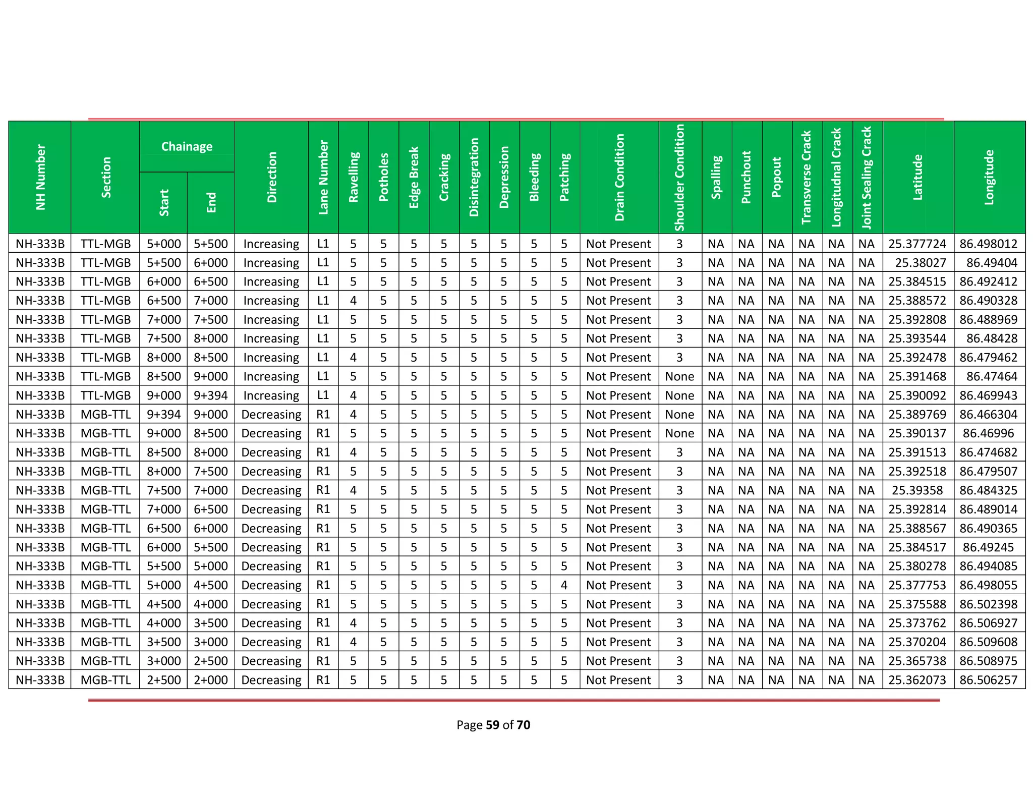 nsv REPORT BY PRIYANSHU KUMAR 9608684800 | PDF