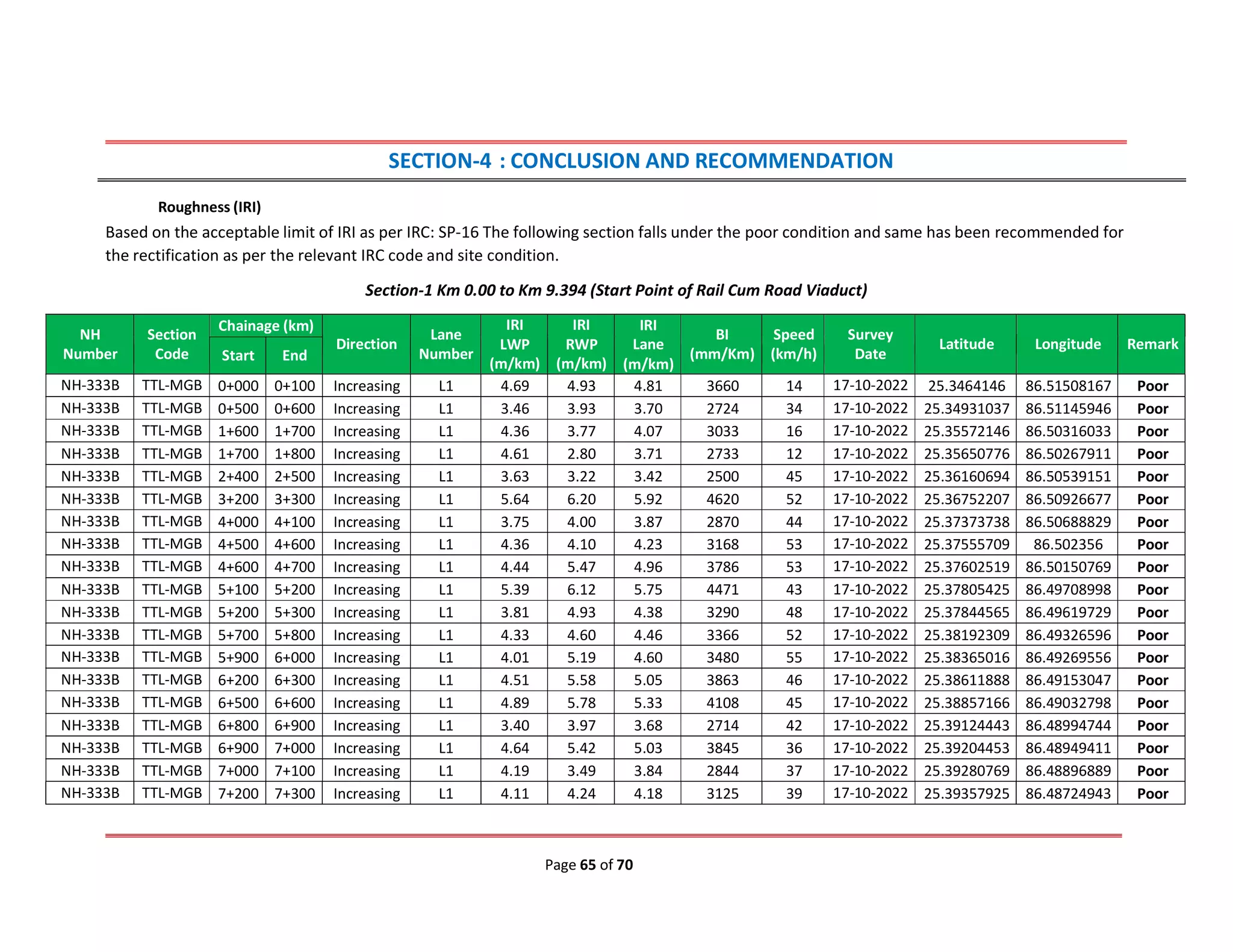 nsv REPORT BY PRIYANSHU KUMAR 9608684800 | PDF