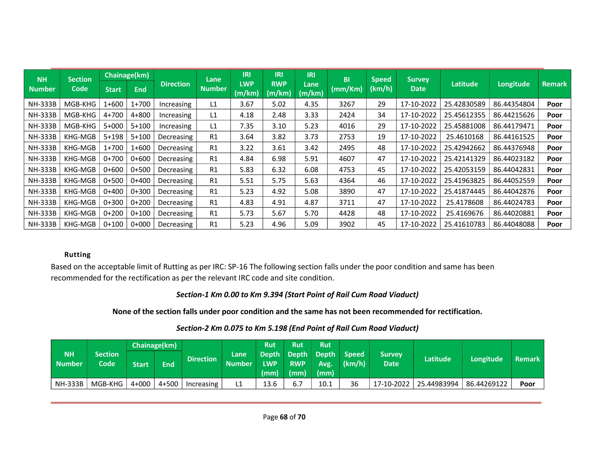 nsv REPORT BY PRIYANSHU KUMAR 9608684800 | PDF