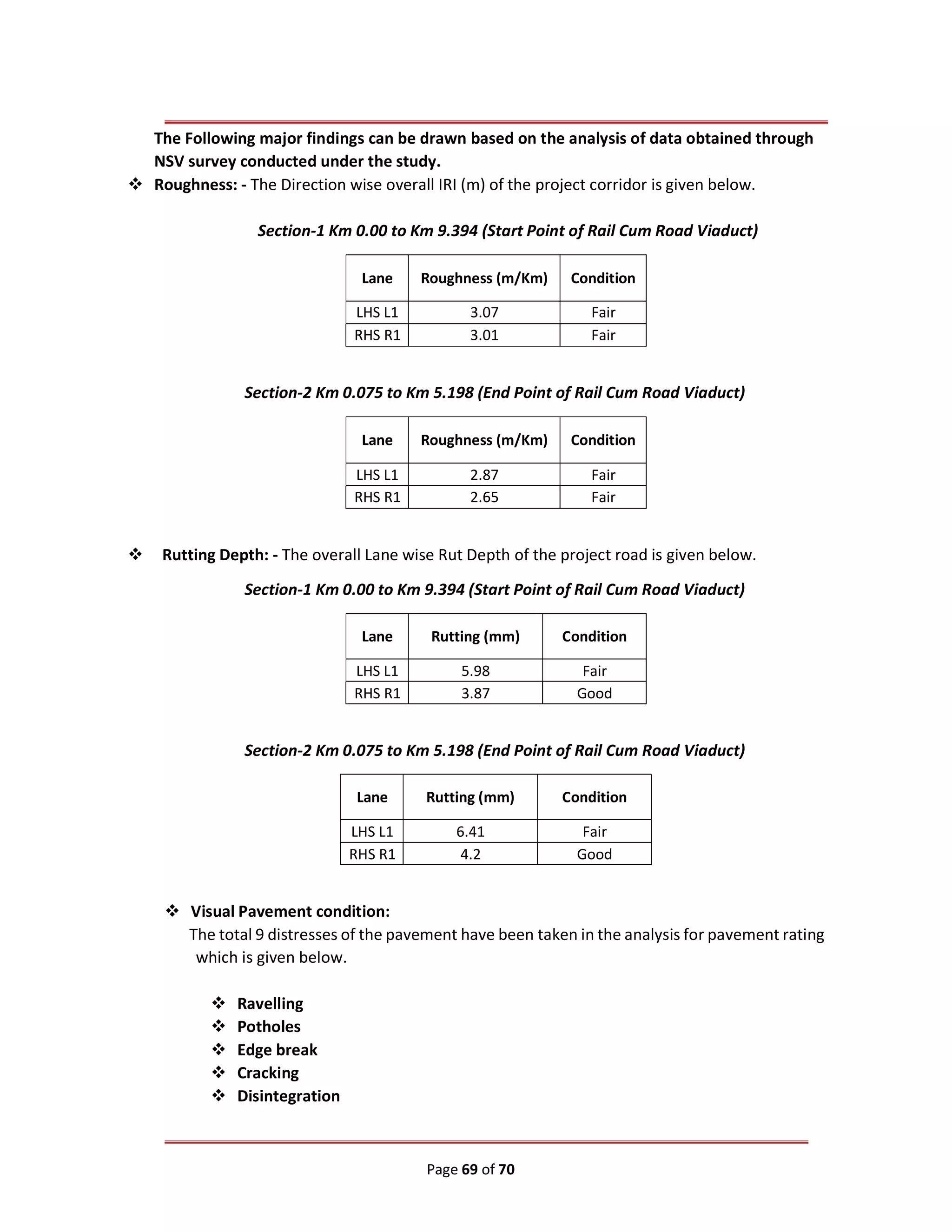 nsv REPORT BY PRIYANSHU KUMAR 9608684800 | PDF