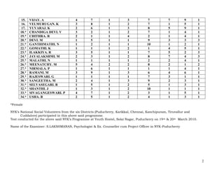 NSV iiird phase training pro of NYK Study of Differential abilities by S.Lakshmanan Psychologist ...