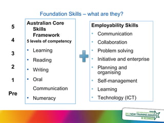 What is shaping the future of LLN teaching, and who is now involved? | PPT