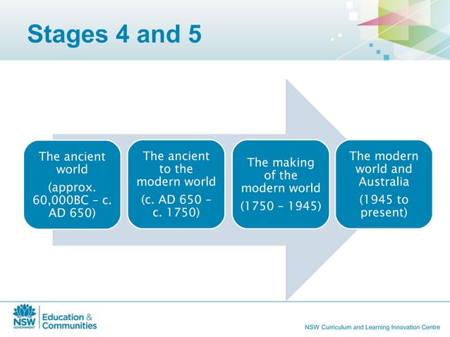 Nsw curriculum history