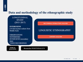 Deaf refugees' languaging | PPT
