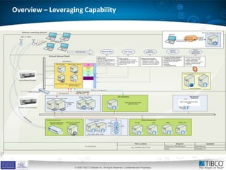 Digital eductaion revolution with TIBCO | PPT