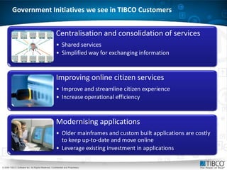 Digital eductaion revolution with TIBCO | PPT