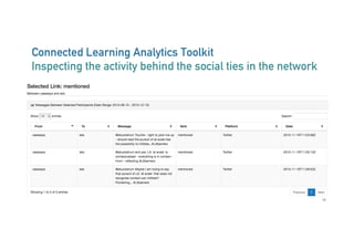 The UTS Connected Intelligence Centre | PPT