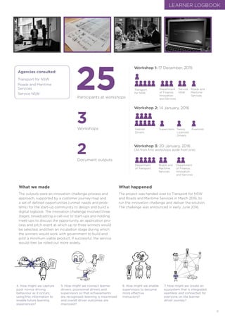 NSW Service Design Playbook | PDF
