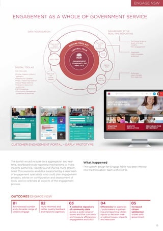 NSW Service Design Playbook | PDF