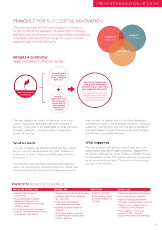 NSW Service Design Playbook | PDF