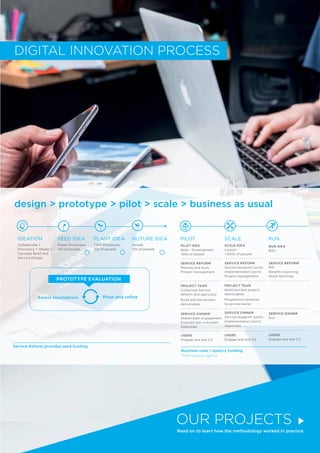 NSW Service Design Playbook | PDF