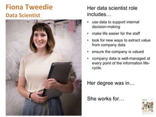 Research data and teacher librarians | PPT