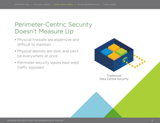 Modern Security for the Modern Data Center | PPT