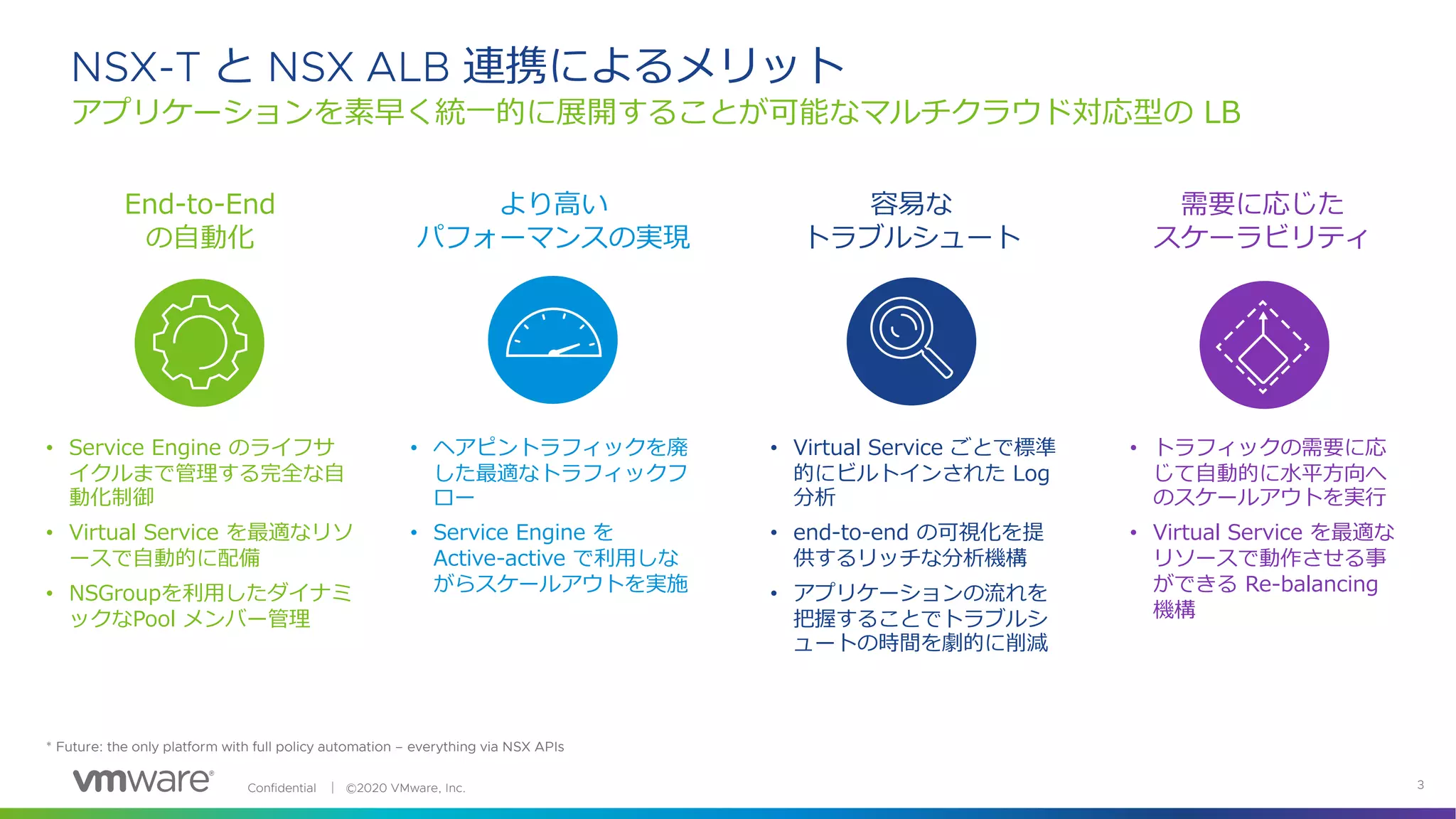 Nsx t alb-integration_202108 | PDF