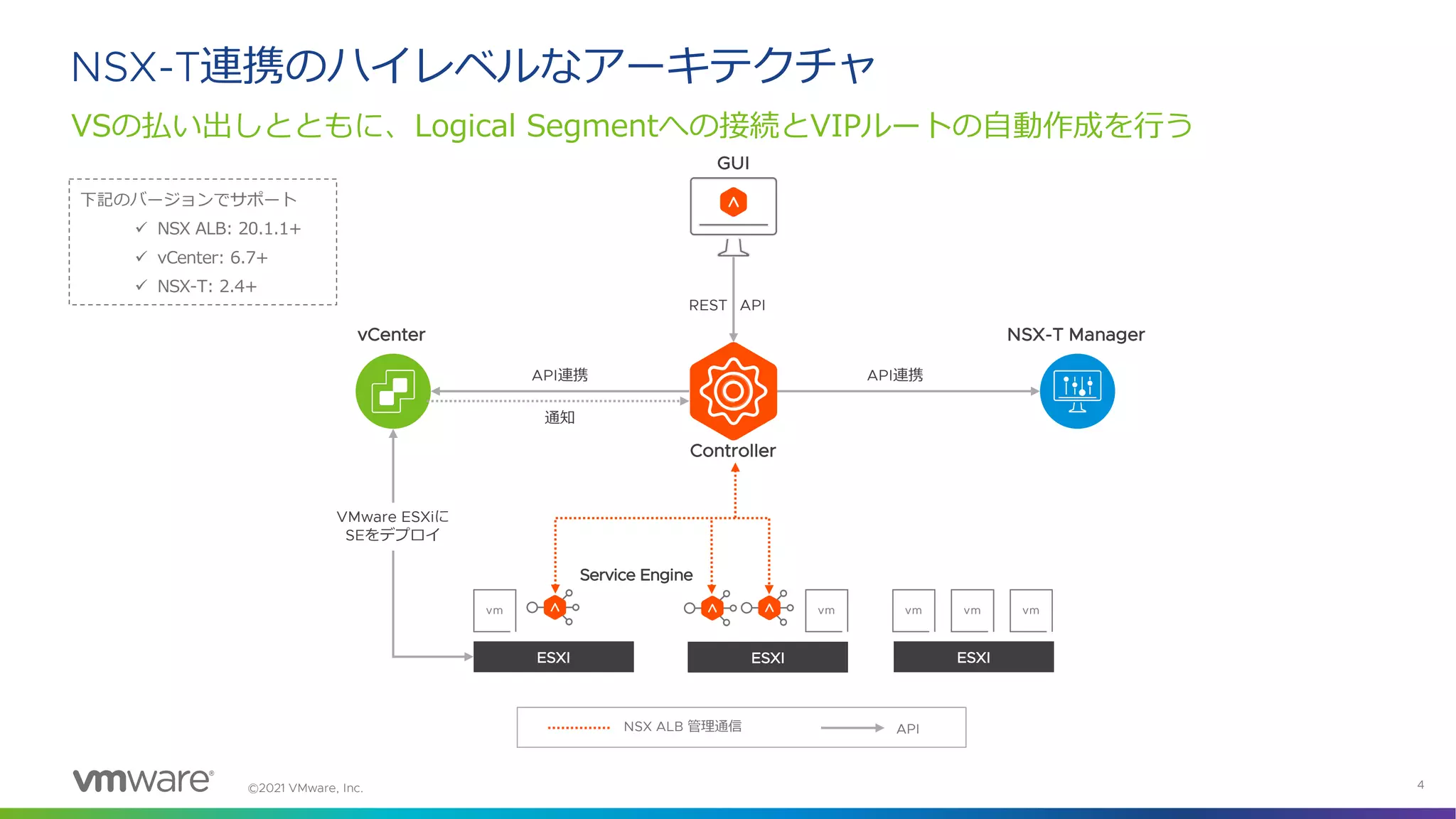 Nsx t alb-integration_202108 | PDF