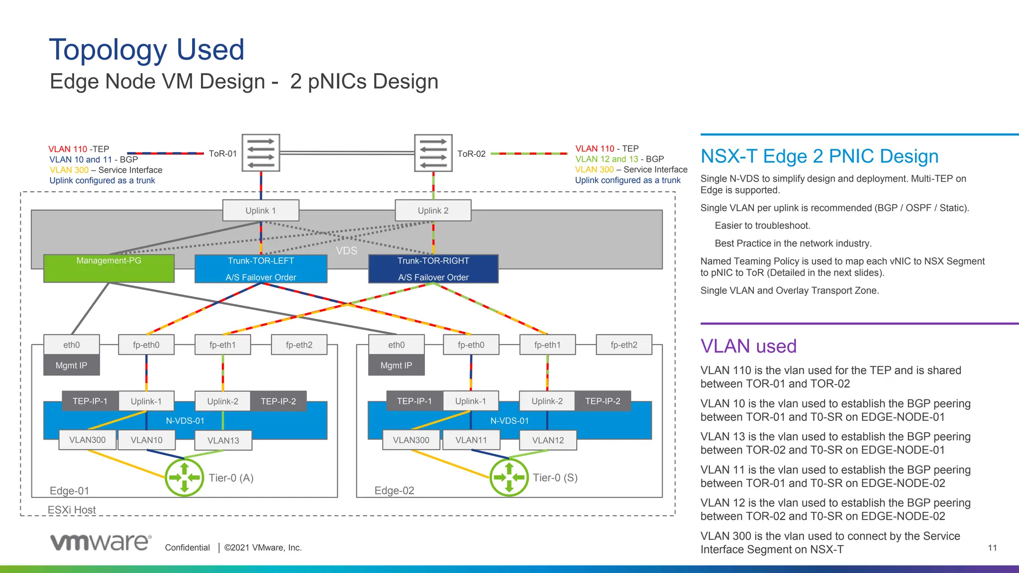 NSX-T and Service Interfaces presentation | PPTX