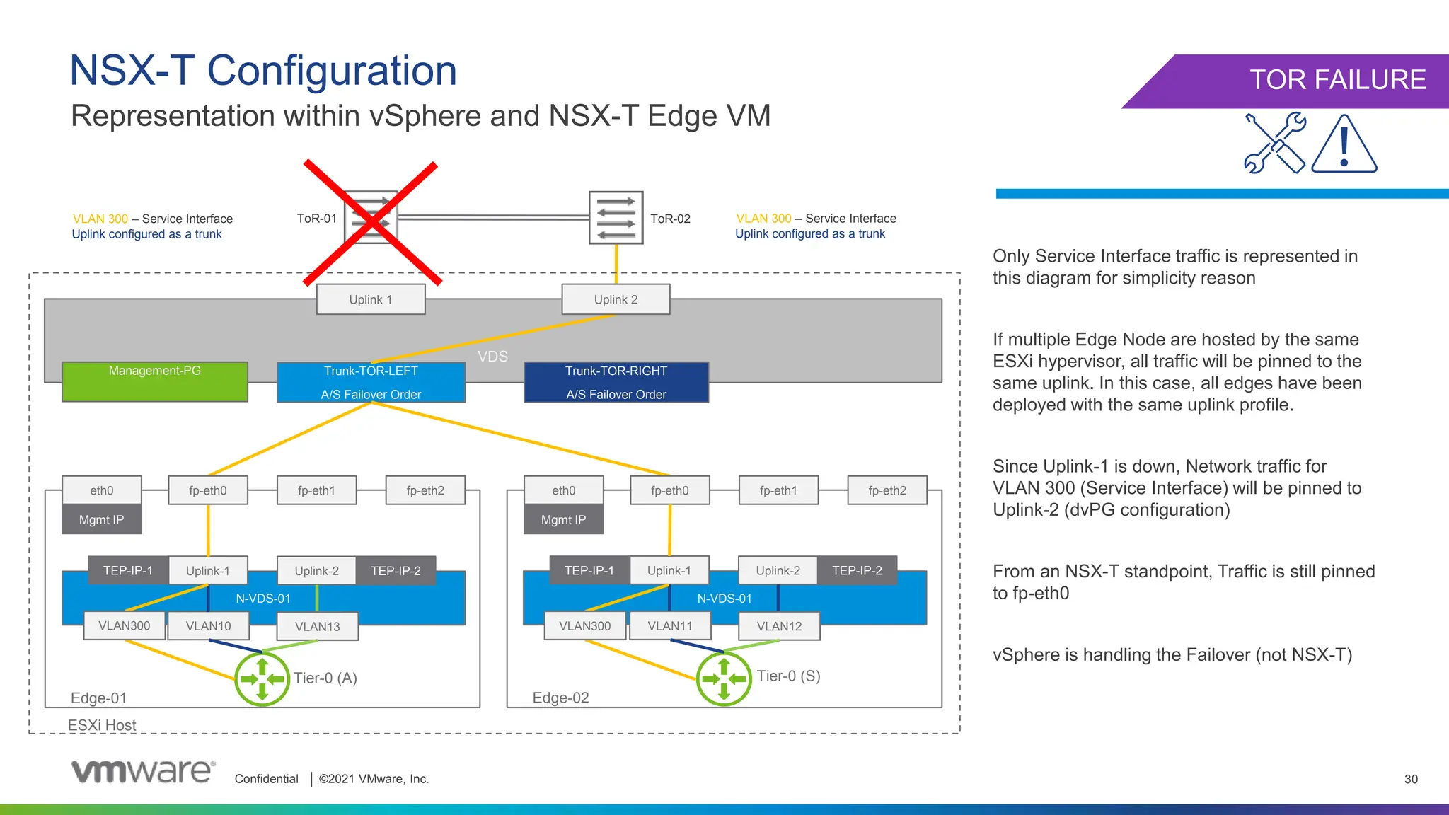 NSX-T and Service Interfaces presentation | PPTX