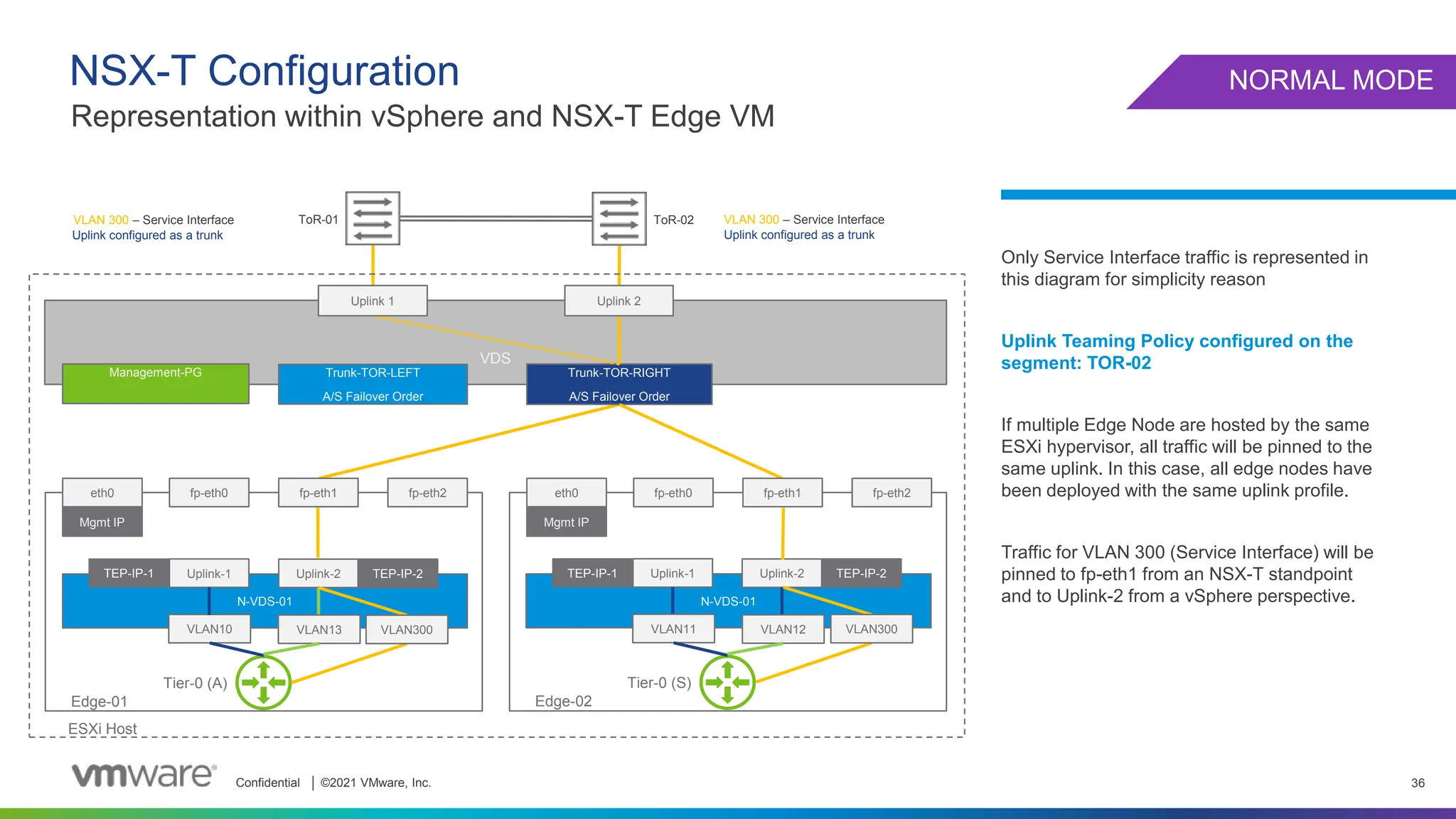 NSX-T and Service Interfaces presentation | PPTX