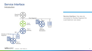 NSX-T and Service Interfaces presentation | PPTX