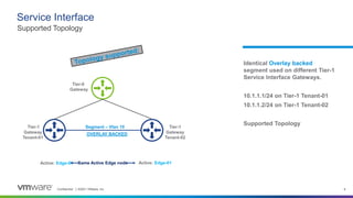 NSX-T and Service Interfaces presentation | PPTX