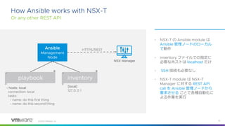 Nsx t api-automation_202103 | PDF