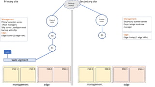 NSX-T Multisite.pptx