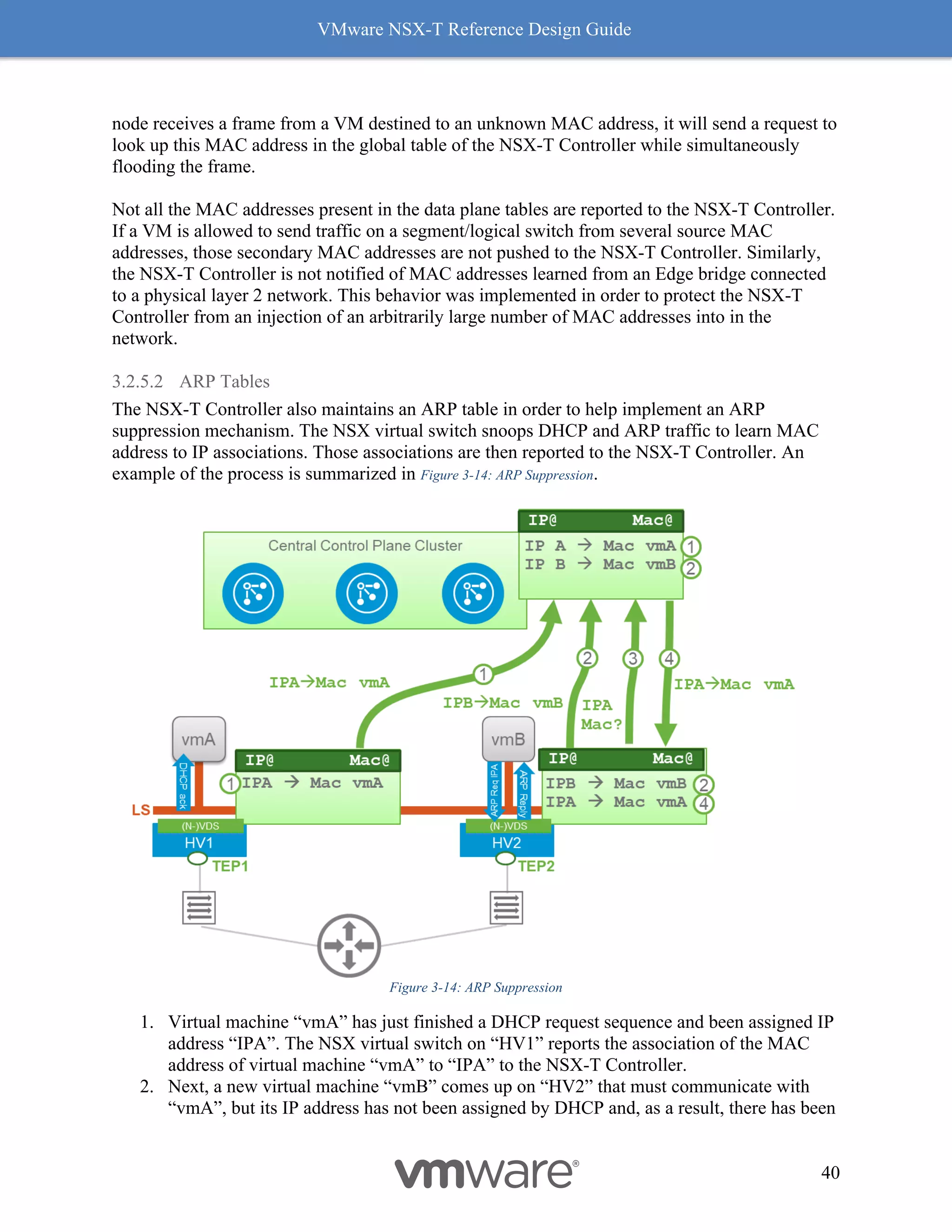 Nsx t reference design guide 3-0 | PDF