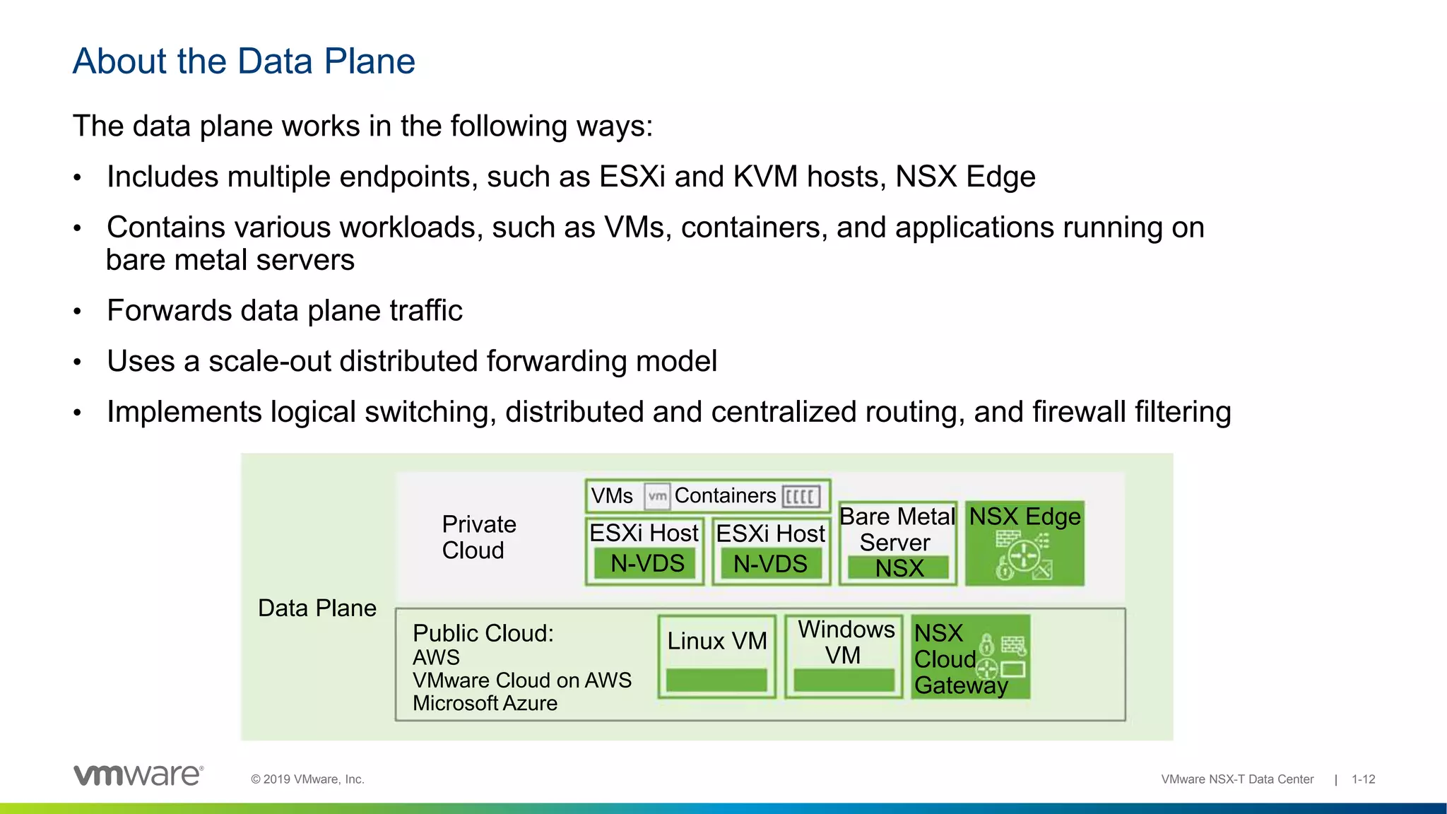 NSX-T Architecture and Components.pptx
