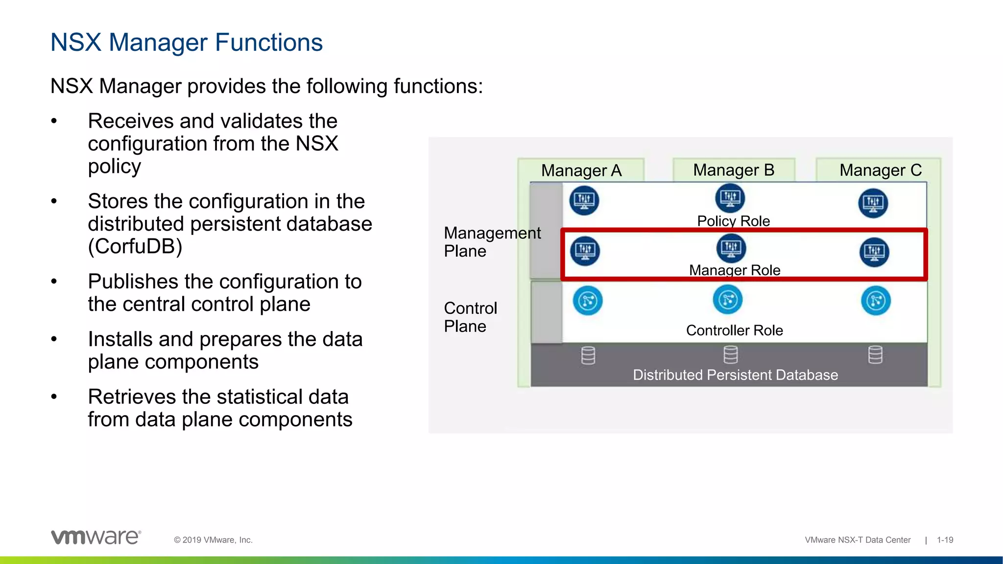 NSX-T Architecture and Components.pptx