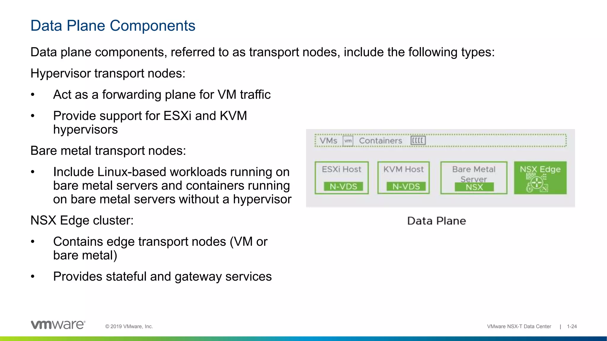 NSX-T Architecture and Components.pptx