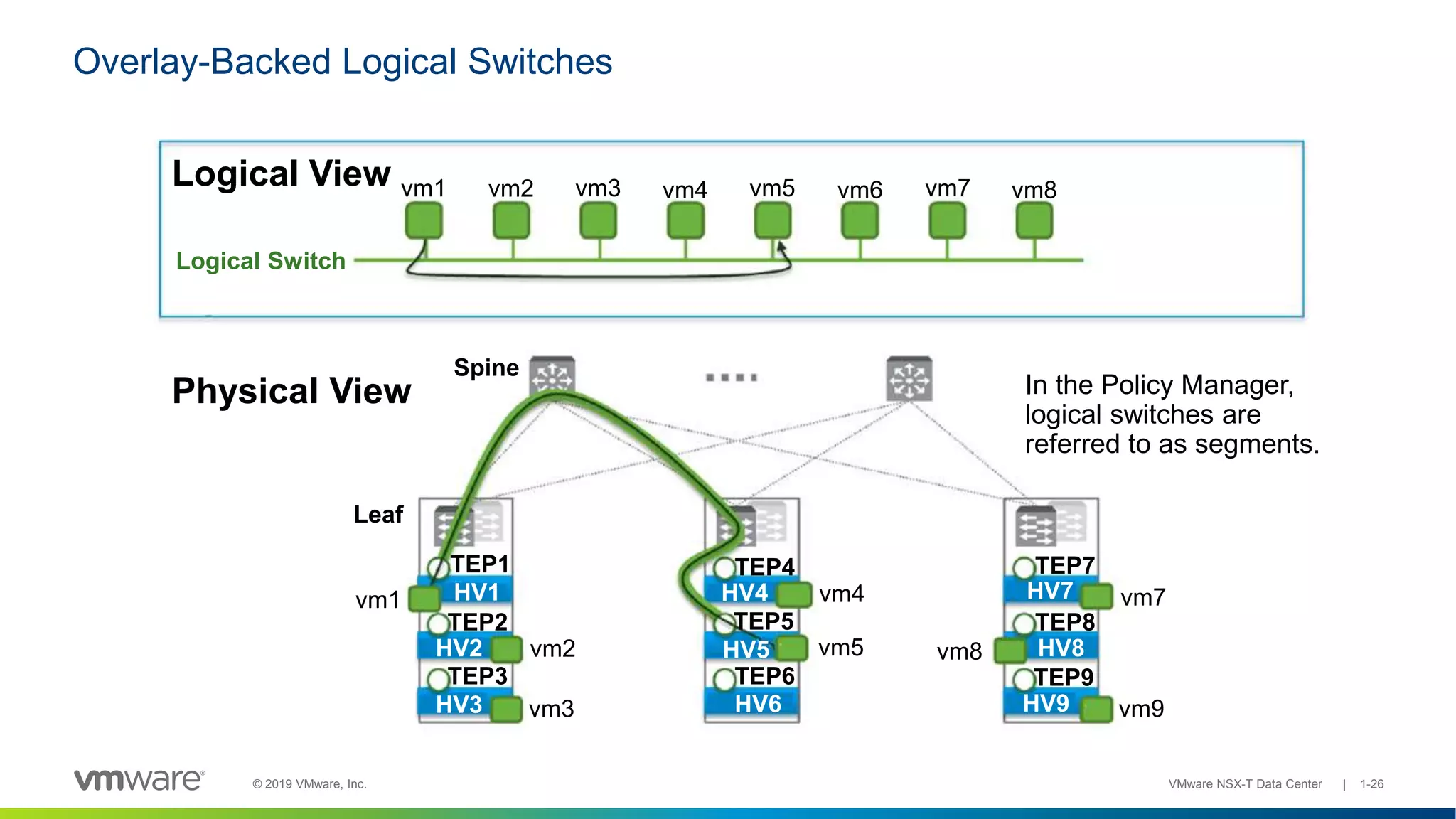NSX-T Architecture and Components.pptx
