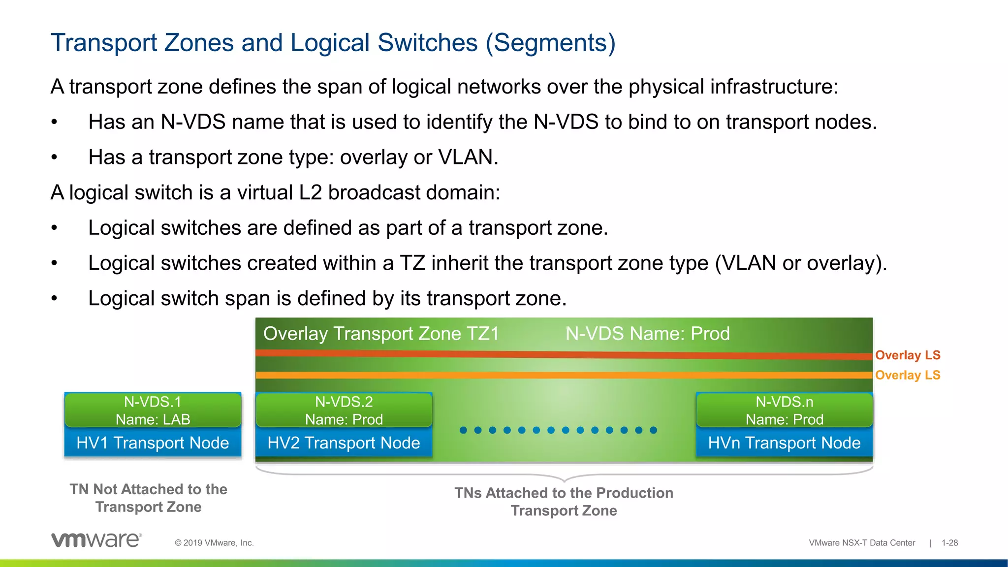 NSX-T Architecture and Components.pptx