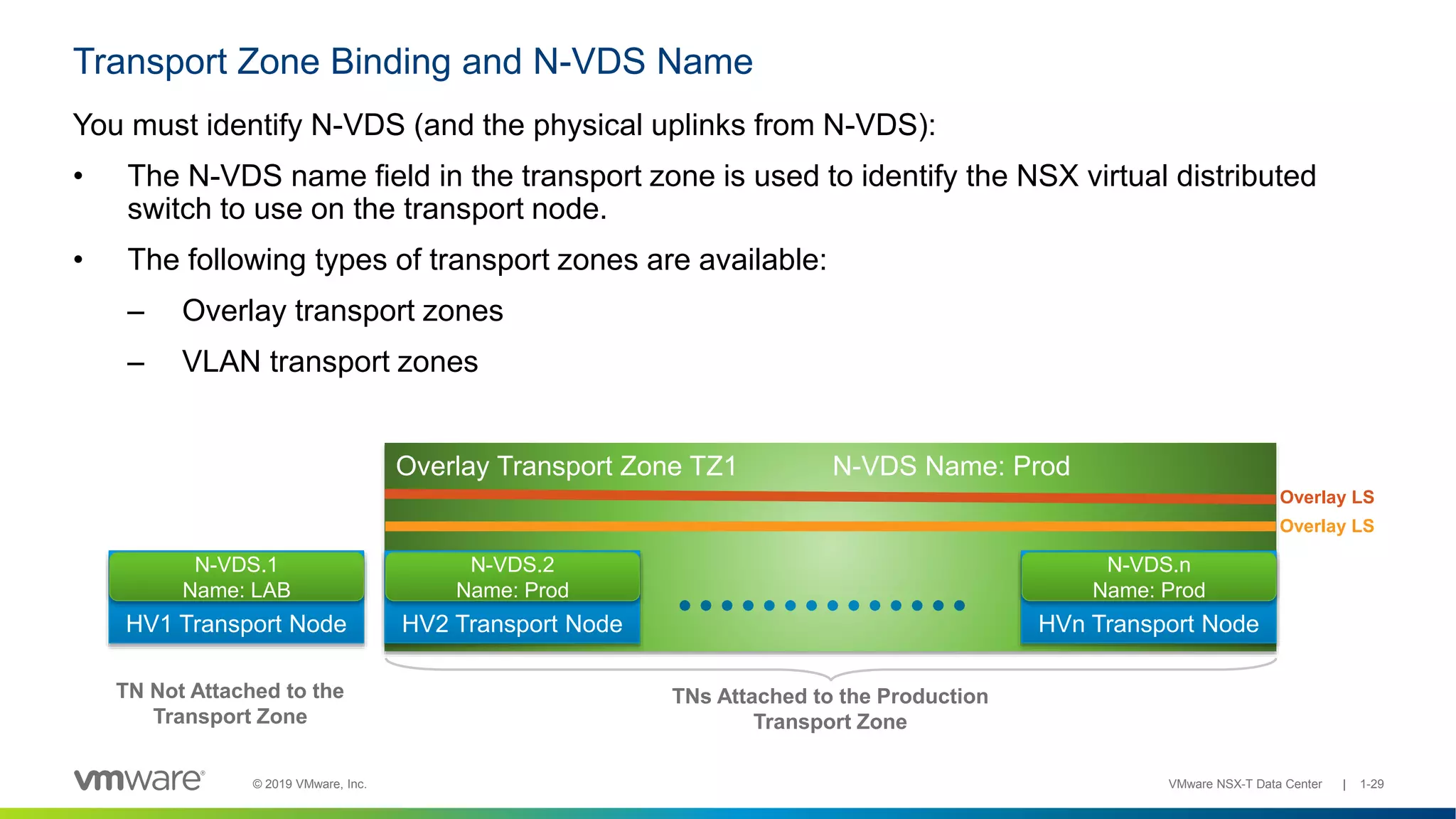 NSX-T Architecture and Components.pptx
