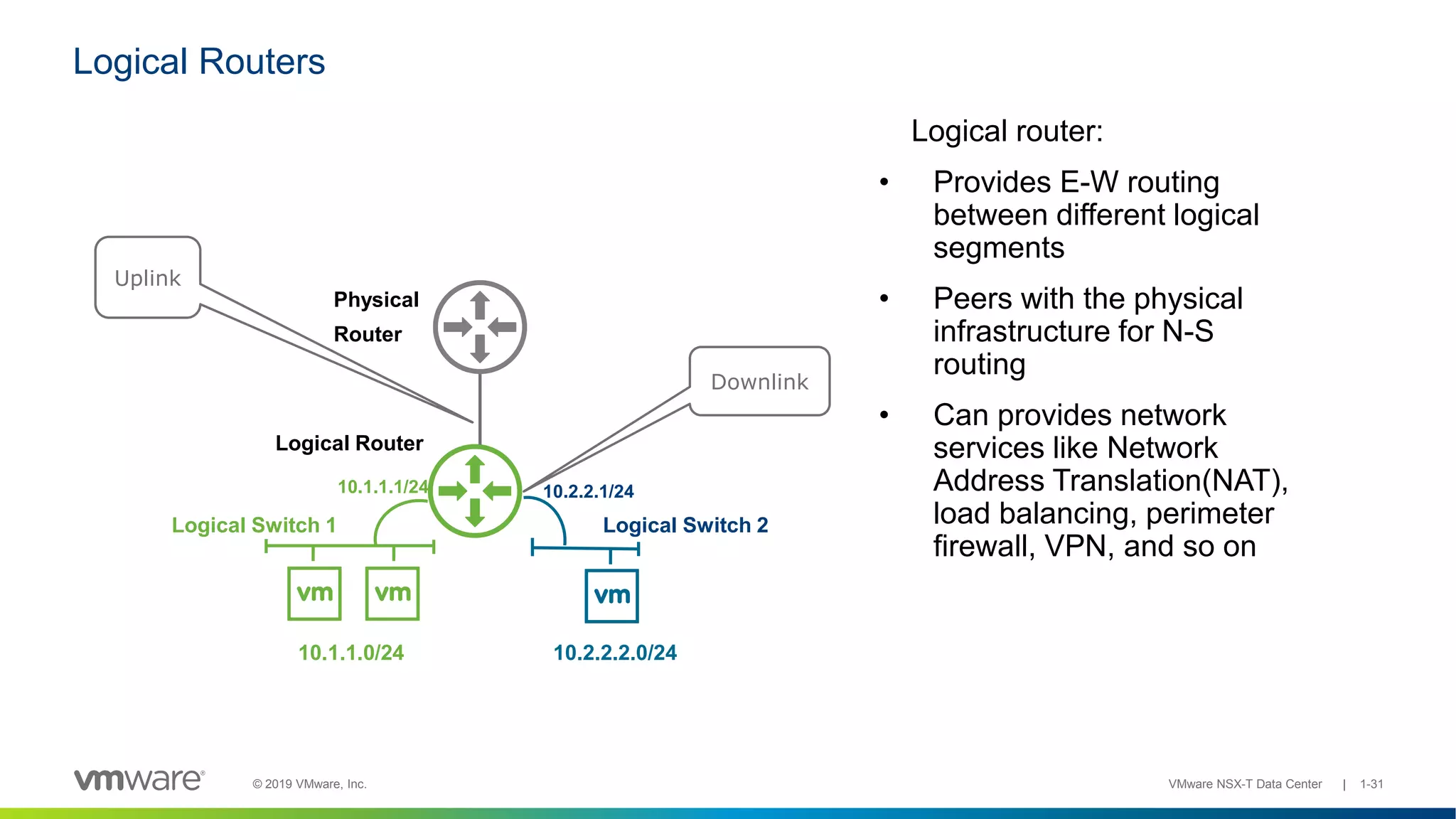 NSX-T Architecture and Components.pptx