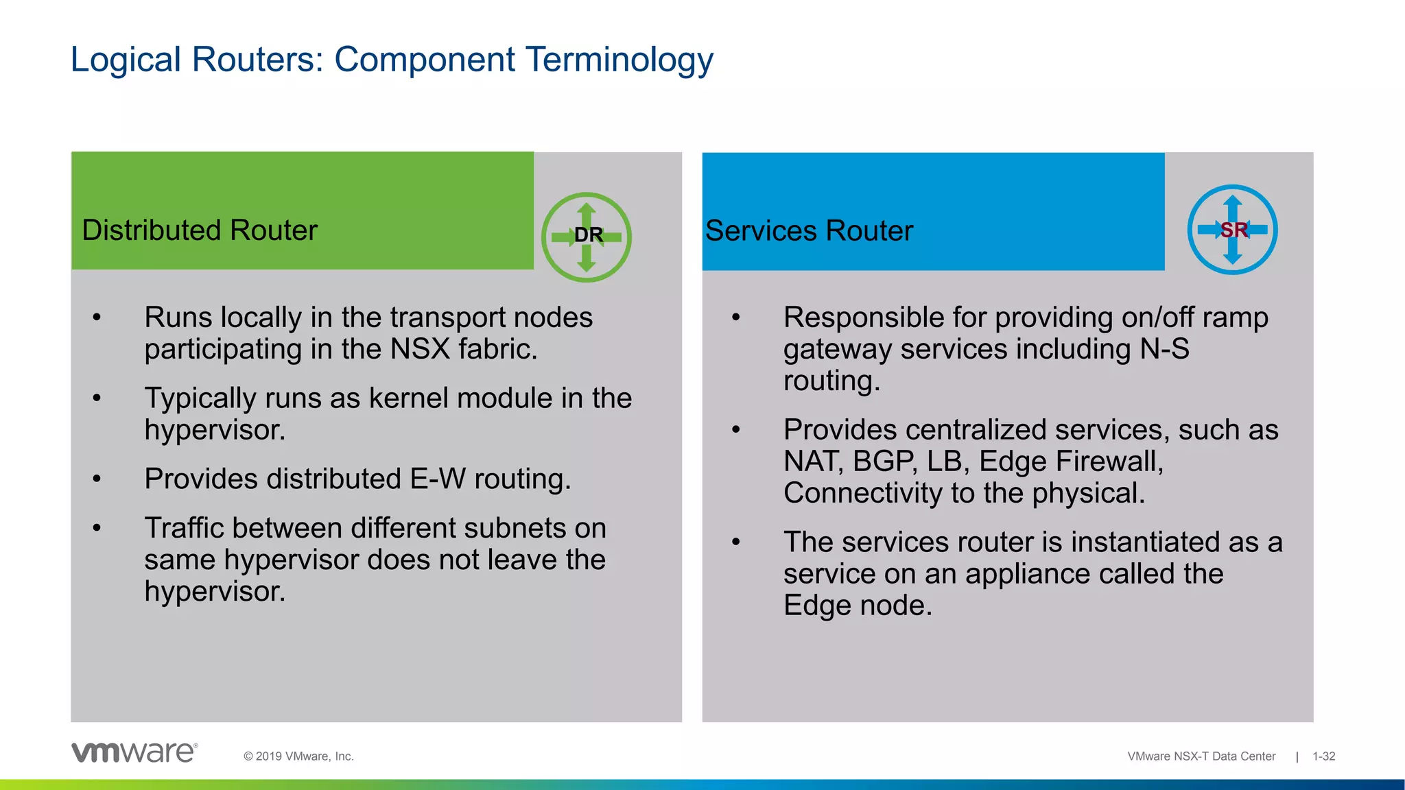 NSX-T Architecture and Components.pptx