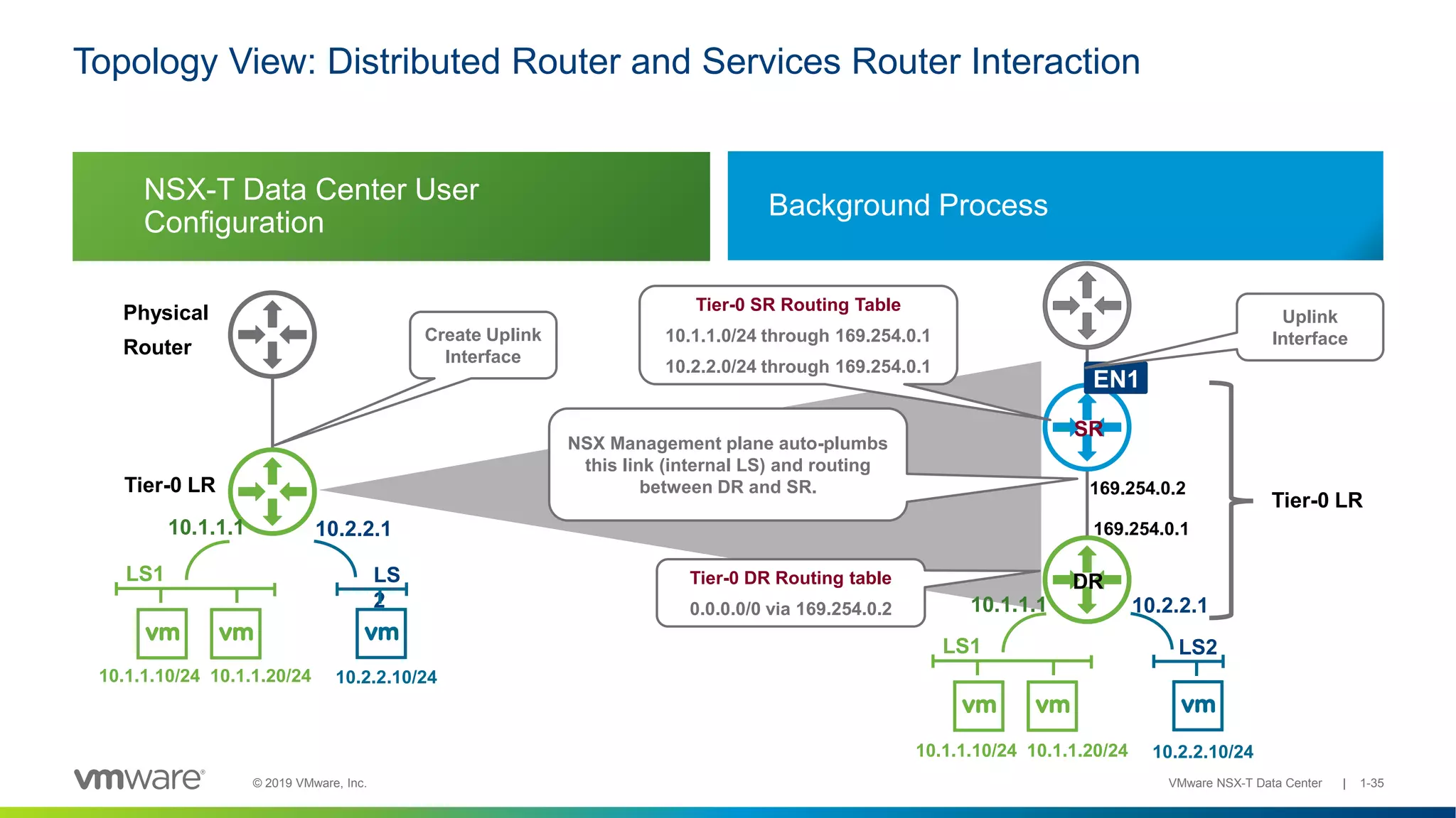 NSX-T Architecture and Components.pptx