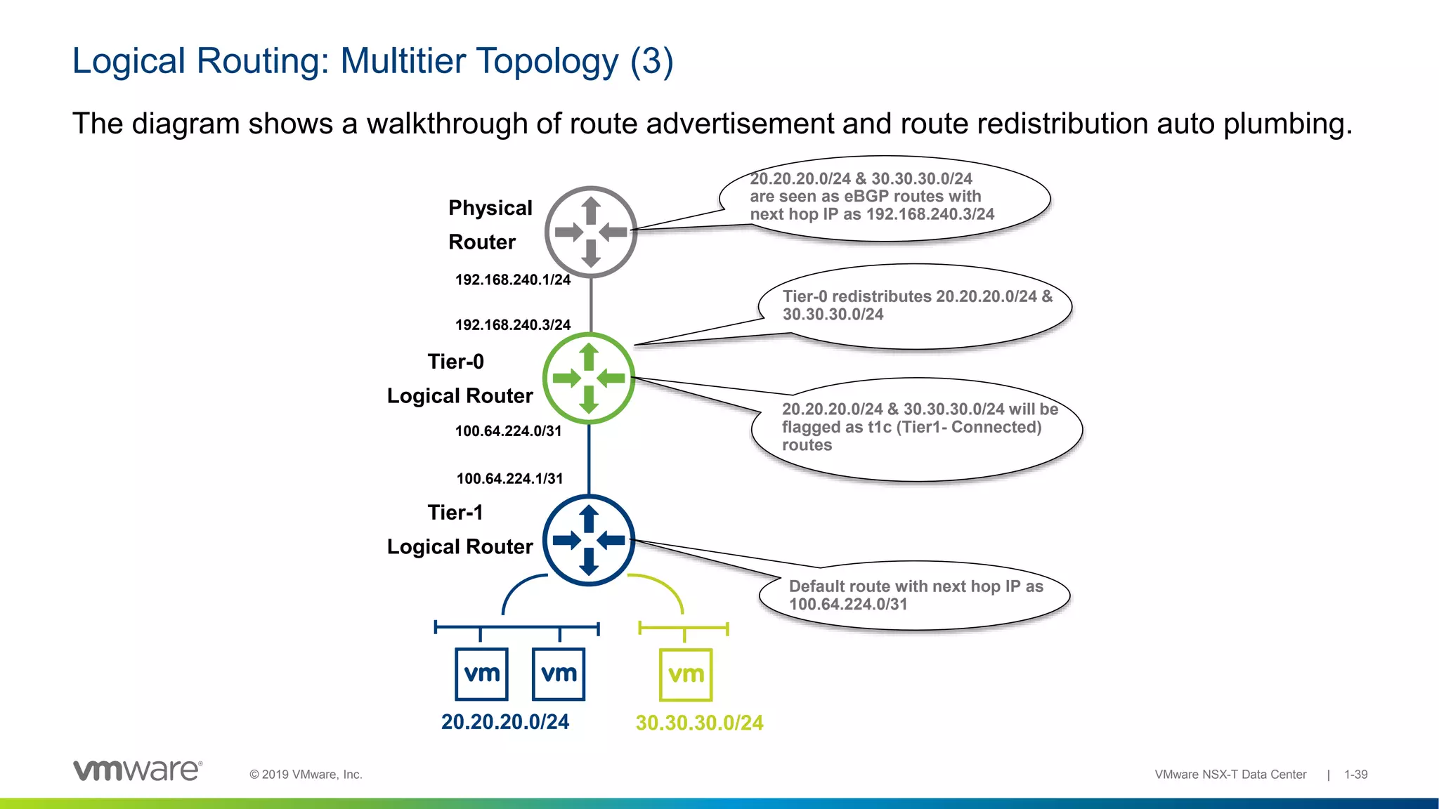 NSX-T Architecture and Components.pptx