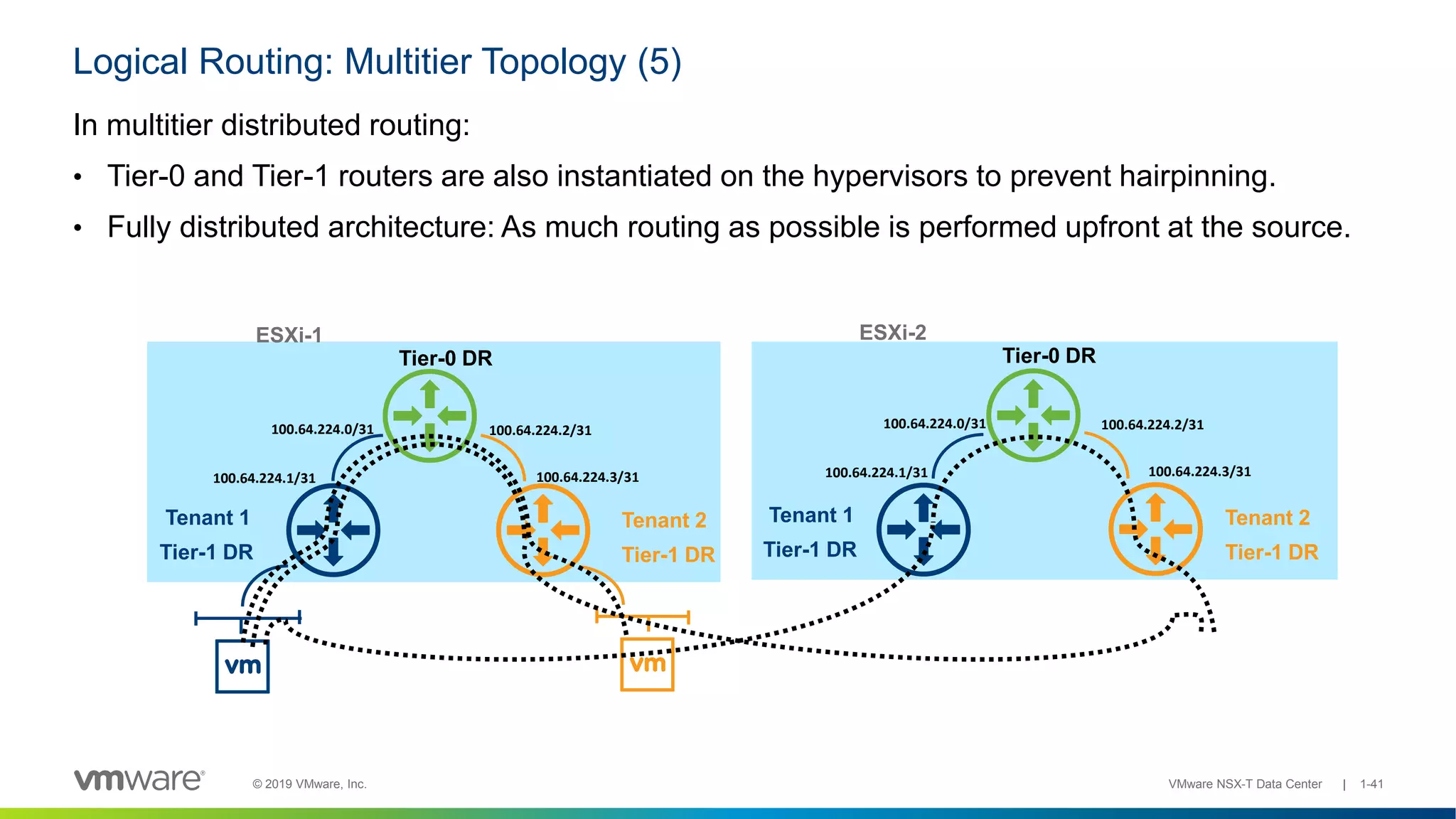 NSX-T Architecture and Components.pptx