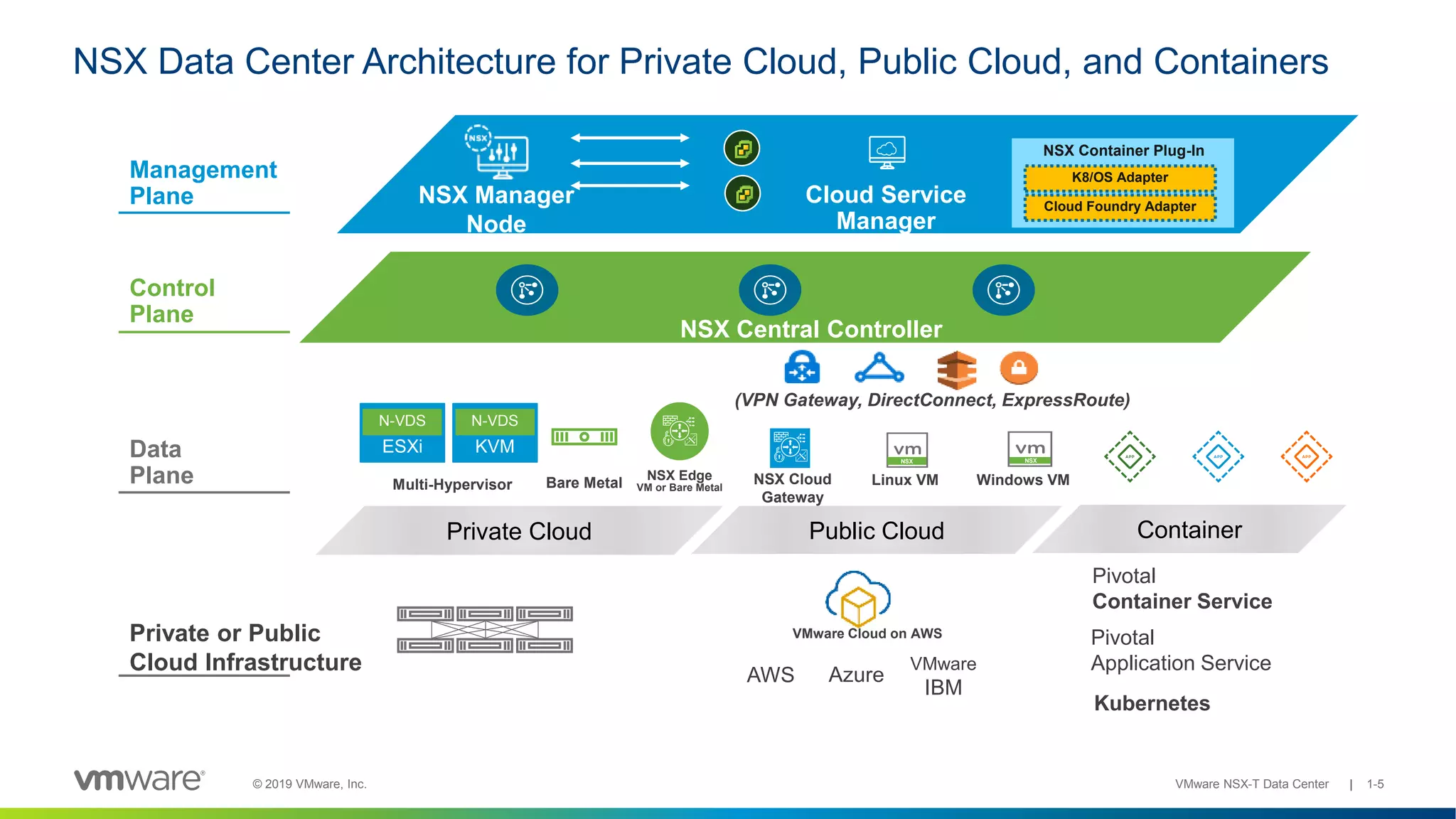 NSX-T Architecture and Components.pptx