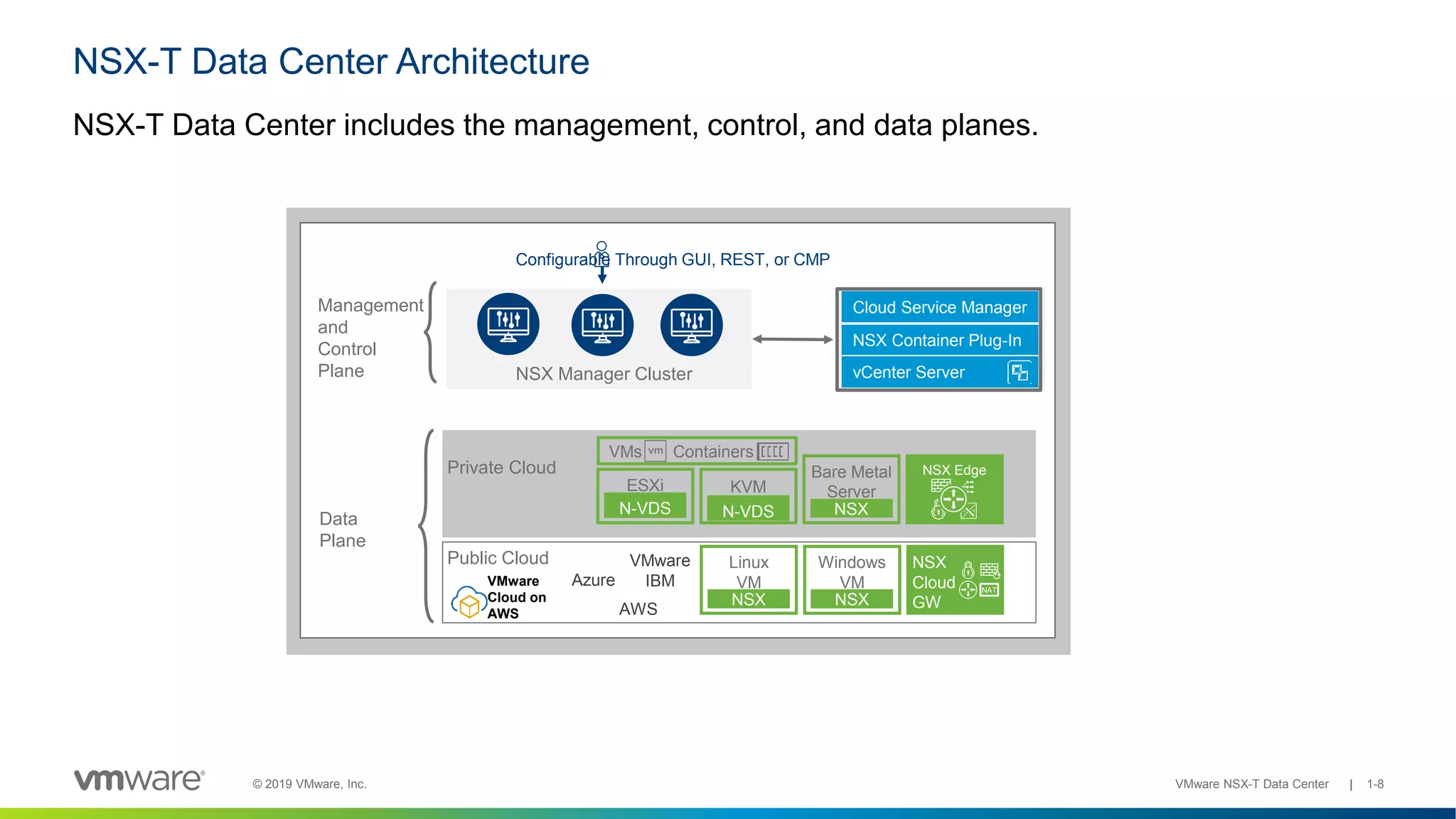 NSX-T Architecture and Components.pptx
