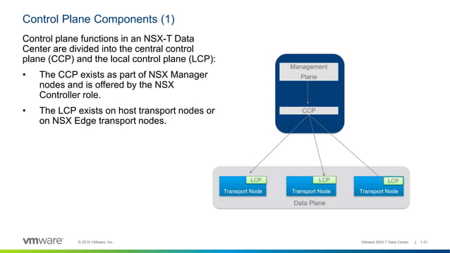 NSX-T Architecture and Components.pptx