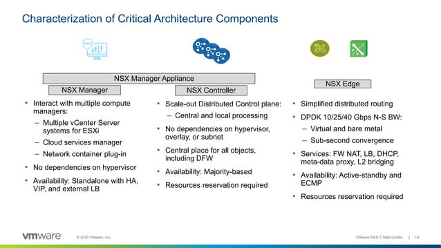 NSX-T Architecture and Components.pptx