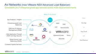 Deploying Elastic, Self-Service Load Balancing for VMware NSX-T | PPT
