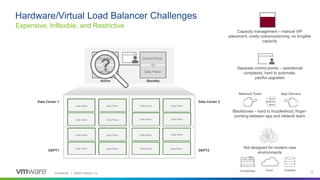 Deploying Elastic, Self-Service Load Balancing for VMware NSX-T | PPT