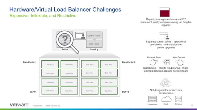 Deploying Elastic, Self-Service Load Balancing for VMware NSX-T | PPT