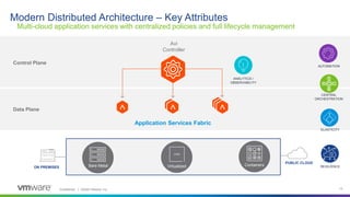 Deploying Elastic, Self-Service Load Balancing for VMware NSX-T | PPT