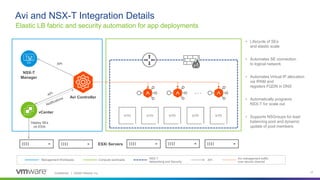Deploying Elastic, Self-Service Load Balancing for VMware NSX-T | PPT