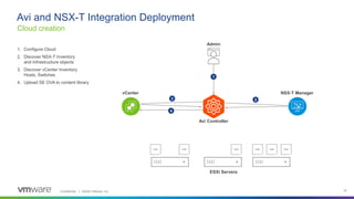 Deploying Elastic, Self-Service Load Balancing for VMware NSX-T | PPT
