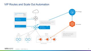 Deploying Elastic, Self-Service Load Balancing for VMware NSX-T | PPT