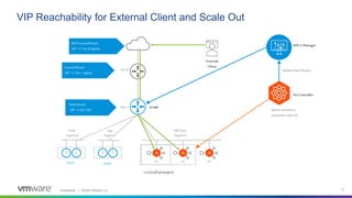 Deploying Elastic, Self-Service Load Balancing for VMware NSX-T | PPT